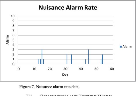 Figure 1 From Design Of A Physical Security Perimeter Fencing System Semantic Scholar