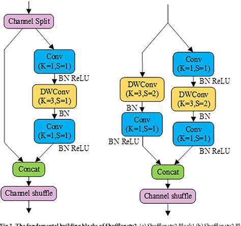 Figure 3 From Lightweight High Precision Sar Ship Detection Method Based On Yolov7 Lds
