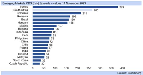 Rand Takes A Knock As Interest Rates Look Cloudy BusinessTech