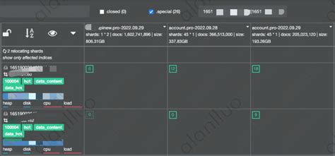 e往无前 get正确使用姿势！腾讯云大数据es日志场景优化案例回顾 es 腾讯云大数据 infoq写作社区
