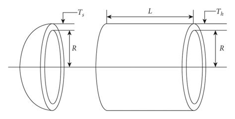 Tuna Swarm Optimization A Novel Swarm‐based Metaheuristic Algorithm