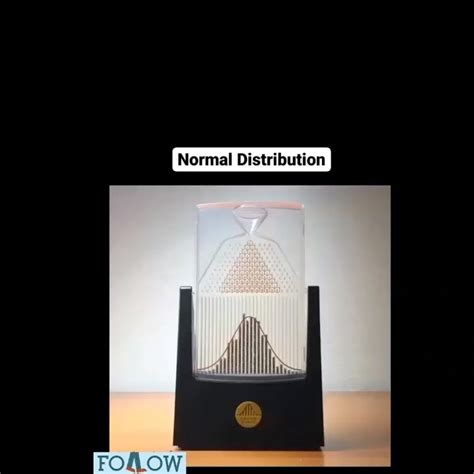 Suryadeepti Singhal On Linkedin Statistics Distribution Datascience