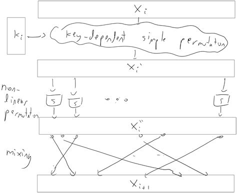 Lecture 5 Pseudorandom Functions From Pseudorandom Generators