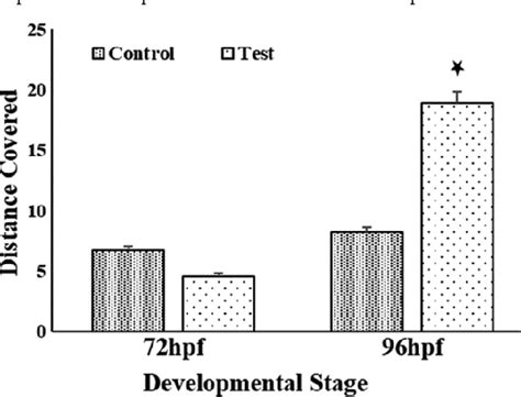 Figure 3 From Effects Of Morpholino Mediated Knockdown Of The