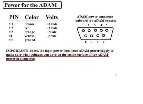 Coleco Adam Power Supply Pinout Guide Essential Tips And Diagram