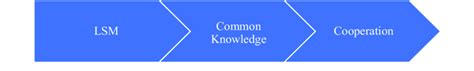 An Illustration Of The Causal Logic Of The Argument Volume 0 Number An Illustration Of The Causal Logic Of The Argument Volume 0 Number