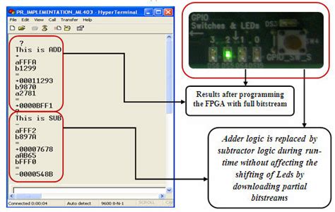 Reconfiguring The Module Through Fpga Device At Run Time Download