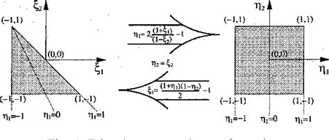 Figure 1 From Parallel Dns Algorithms On Unstructured Grids Semantic