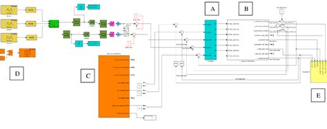 Figure 5 From Non Linear Auv Controller Design Using Logic Based Switching Pid Control