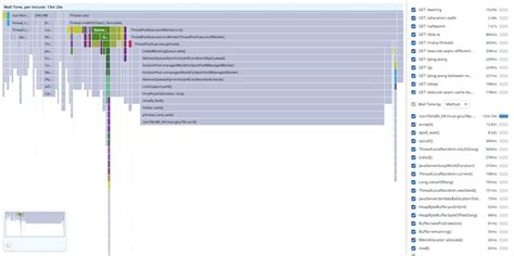 Understanding Request Latency With Profiling Datadog