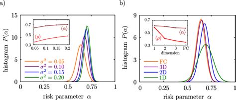 Self Consistent Optimization With The Genetic Algorithm Each Particle