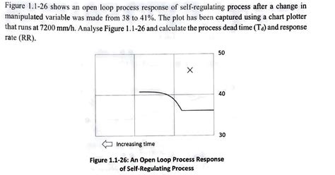 figure 1 1 26 shows an open loop process response of