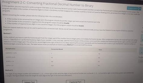 Solved Assignment 2 C Converting Fractional Decimal Number