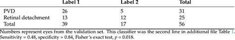 Confusion Matrix For Swept Source Oct Classifier Download Scientific