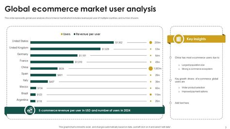 Global Ecommerce Powerpoint Ppt Template Bundles Ppt Slide