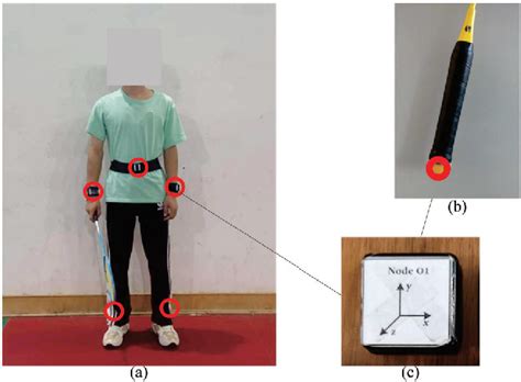 Figure 1 From Inertial Sensor Binding Position And Combination In Badminton Action Recognition