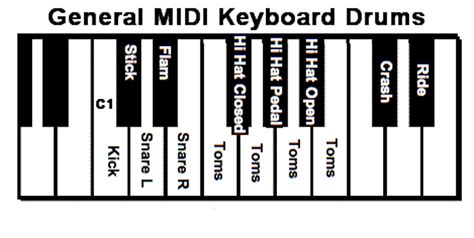 What Is Midi Mike Dolbear