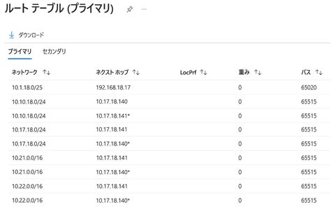 新しい Expressroute 回線への移行 Microsoft Learn