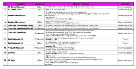 Jean Giang Do On Linkedin Backend Java Nodejs Businessanalyst