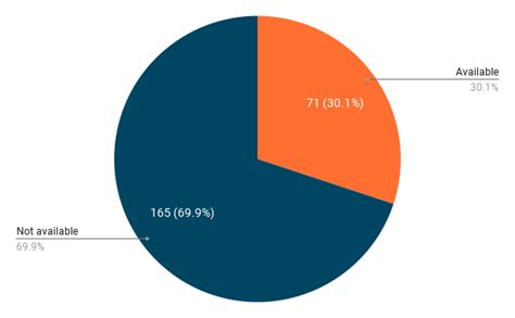 Nov 2024 State Of The Payer Patient Access Api Report Flexpa
