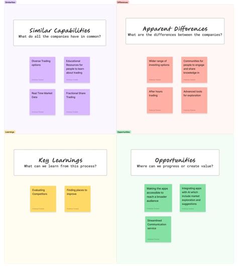 Chaitanya Toraskar On Linkedin Challenge 3 Differentiators Learning On Understanding How To