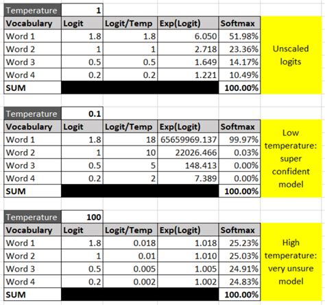 Deploying A Pretrained Gpt 2 Model On Aws Kdnuggets