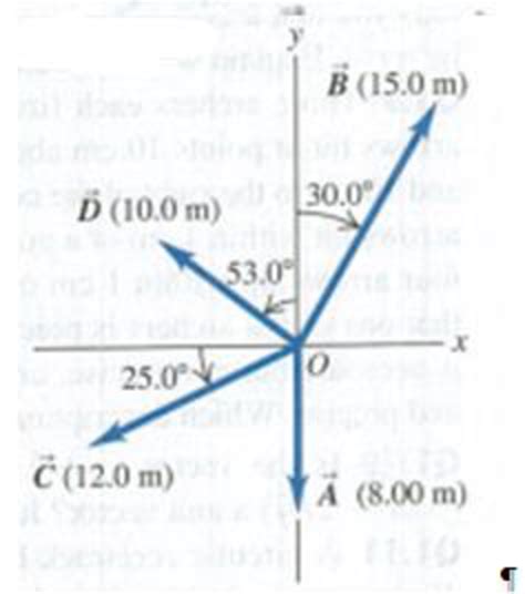 write each vector in fig e1 24 in terms of the unit vectors i and j