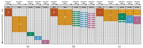 Software Tweak Doubles Computer Processing Speed Halves Energy Use