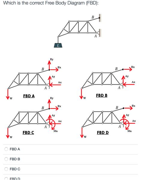 Solved Which Is The Correct Free Body Diagram FBD FBD A Chegg