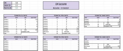 GOOGLE SHEETS College GPA Calculator Etsy
