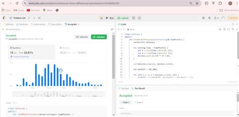 Priyanshi Raj On Linkedin Coding Leetcode Programming