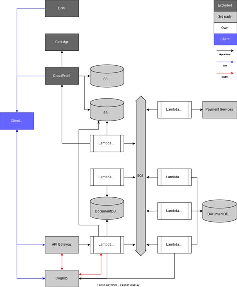 DFMEA Design Failure Mode And Effect Analysis Making Life Easier