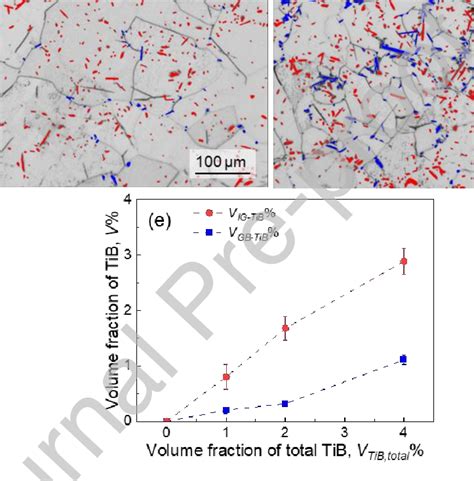 Representative Microstructures Of A C0 B C1 C C2 And D C4 Download Scientific