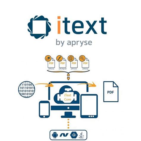 Itext Pdfドキュメントの作成や加工ができるライブラリ