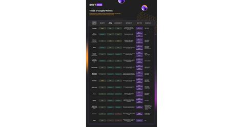 Bybit Web3 Unveils Comprehensive Guide To Navigating The Crypto Wallet