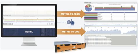Sevone Performance Monitoring Maser Australia Home