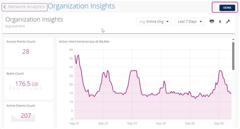 Network Analytics Mist Juniper Networks