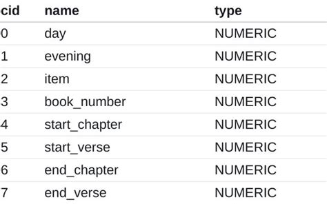 Bible Philippe Rigovanov Observable