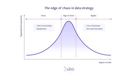 innovation datastrategy dataphilosophy data businessintelligence