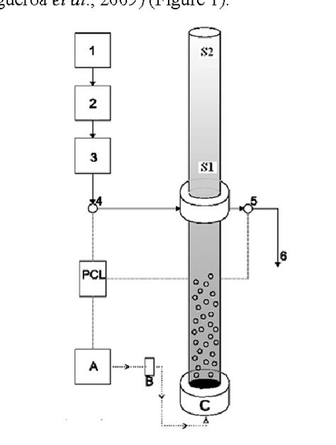 Table From Sequencing Batch Reactor Operation For Treating Wastewater With Aerobic Granular