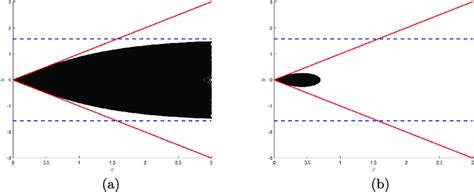 The Image Of í µí¼ On A Semi Infinite Time Interval In The í µí±¥í Download Scientific