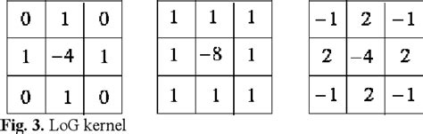Figure 1 From Comparison Between Edge Detection Methods On Utem Unmanned Arial Vehicles Images