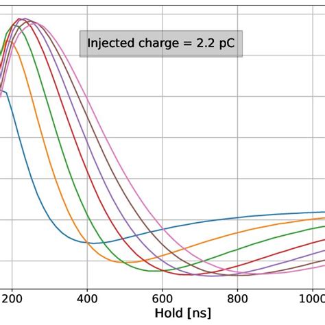 Standard Sensl Sipm Schematic Architecture The Photodiode Fast Download Scientific Diagram