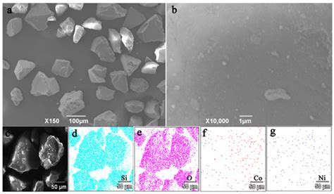 Co Promoted Coni Bimetallic Nanocatalyst For The Highly Efficient Catalytic Hydrogenation Of Olefins