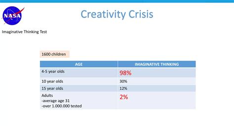 Coding In The Primary Classroom Efi Saltidou European Schoolnet