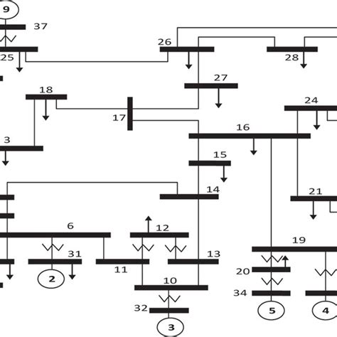 Ieee 39 Bus Test System Download Scientific Diagram