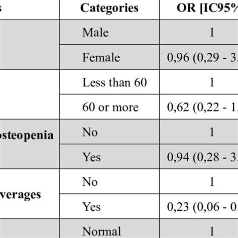Joint Analysis Of Osteopenia Classification In Relation To Gender Age Joint Analysis Of Osteopenia Classification In Relation To Gender Age