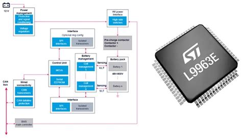 The Importance Of Battery Management Systems Power Electronics News