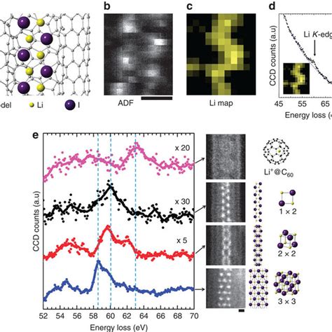 Detection Of Single Cl Atoms A Atomic Model Of A Cscl Atomic Chain Download Scientific