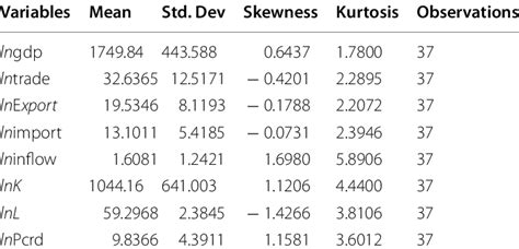 Descriptive Statistics Source Authors Computation Download